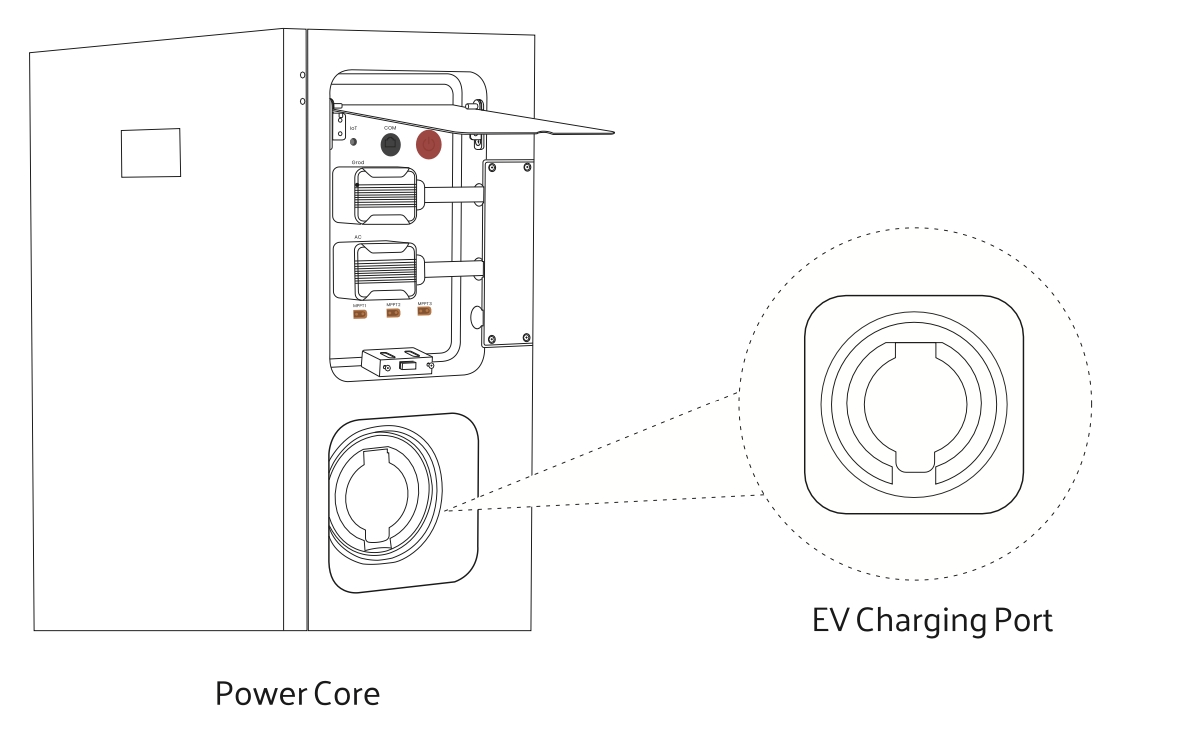 Where is the EV charger port located at the Emaldo® Power Core ...
